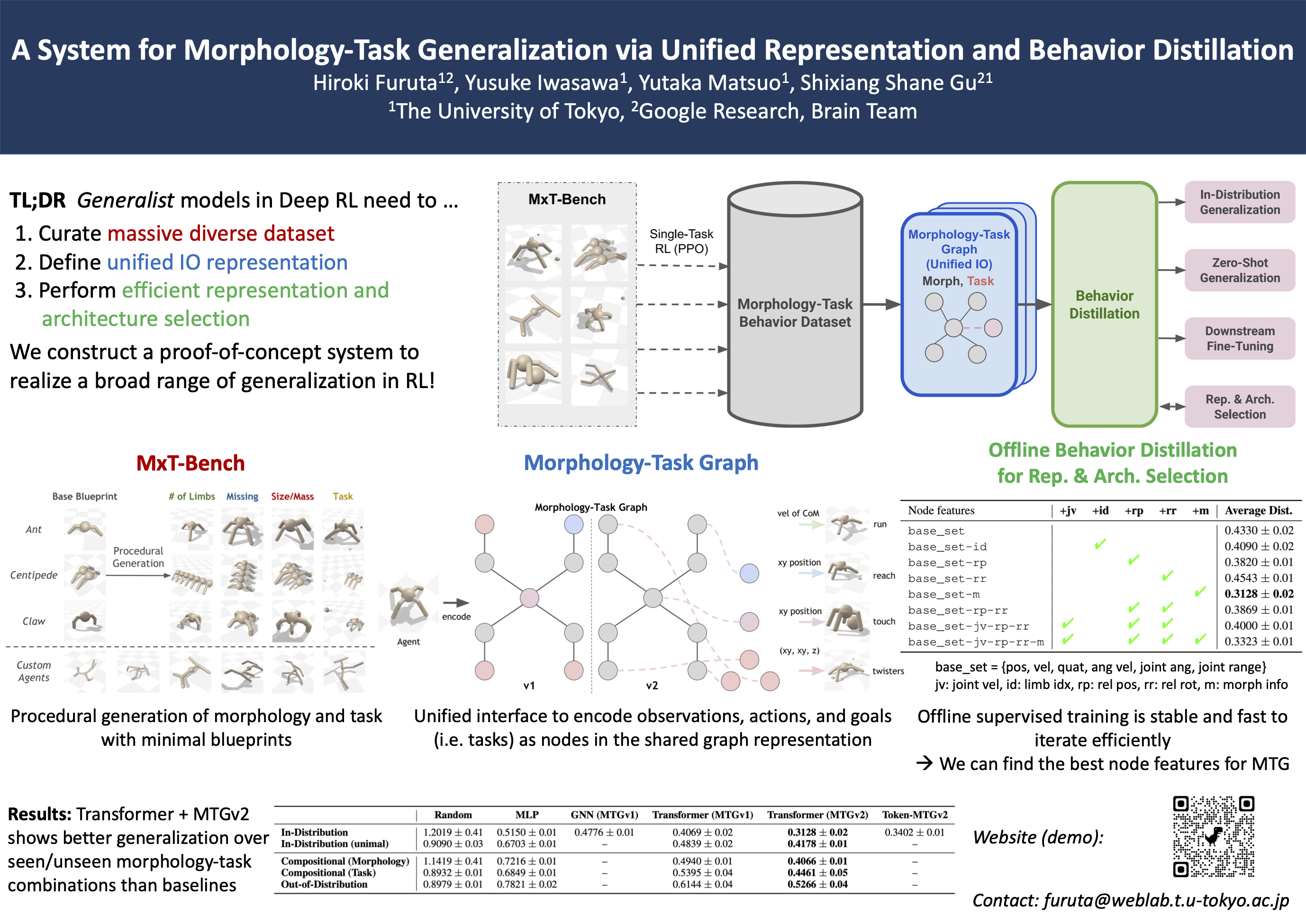 ICLR Poster A System for Morphology-Task Generalization via Unified Representation and Behavior ...